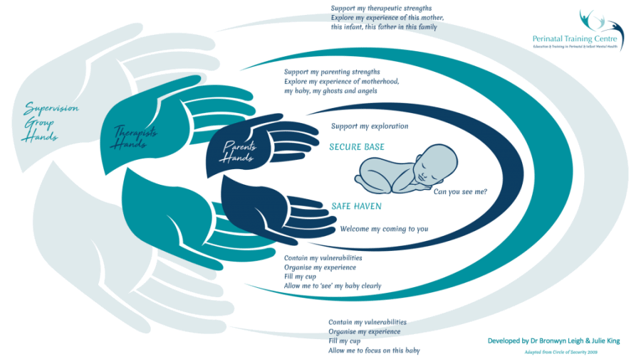 Reflective Supervision Groups - Perinatal Training Centre